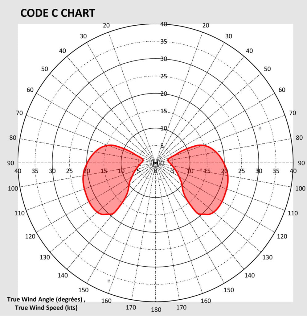 Code cruising - Zeilmakerij SailSelect