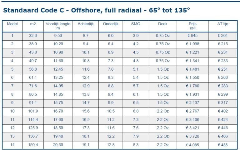 Code cruising - Zeilmakerij SailSelect